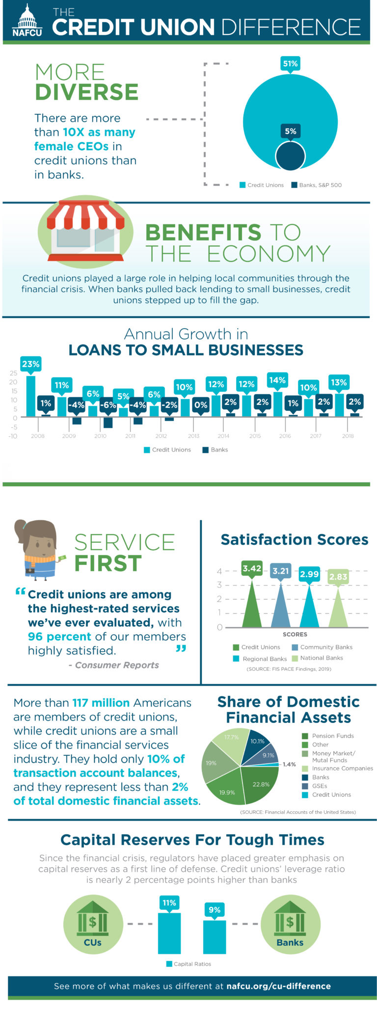 The Credit Union Difference - American Southwest Credit Union