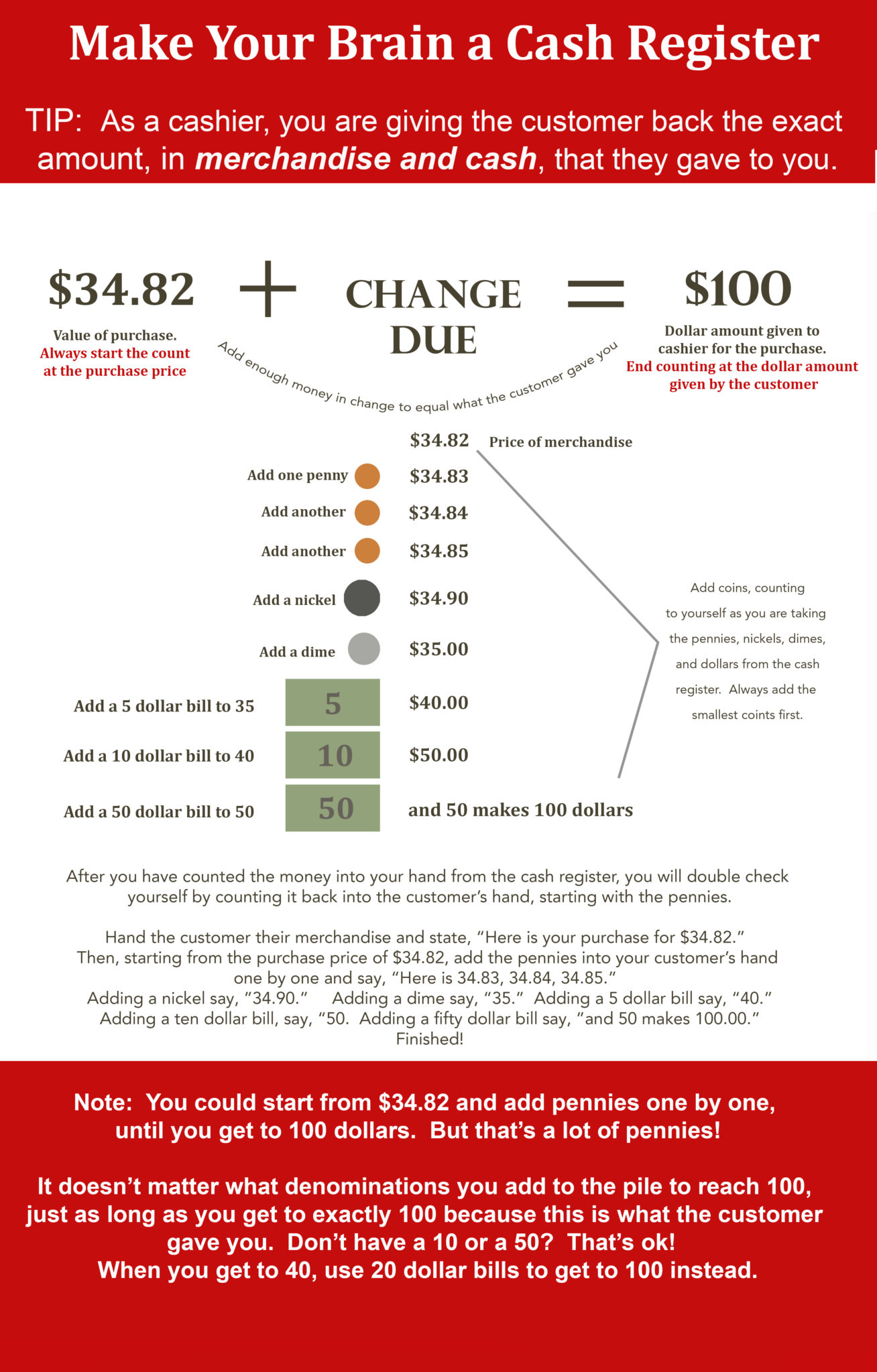 Counting Back Change: Make your brain a cash register - American ...