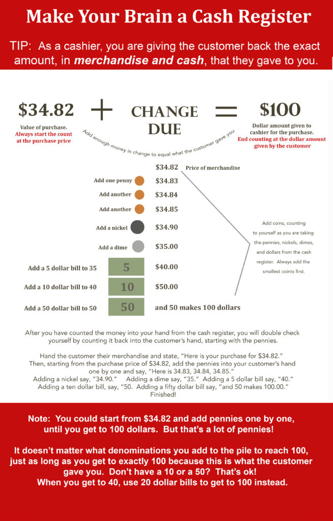 Counting Back Change: Make your brain a cash register - American ...